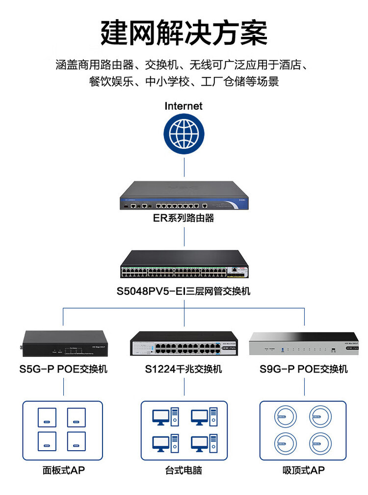 华三（H3C）9口千兆POE交换机非网管企业级网络网线分线器S9G-P-阿里巴巴