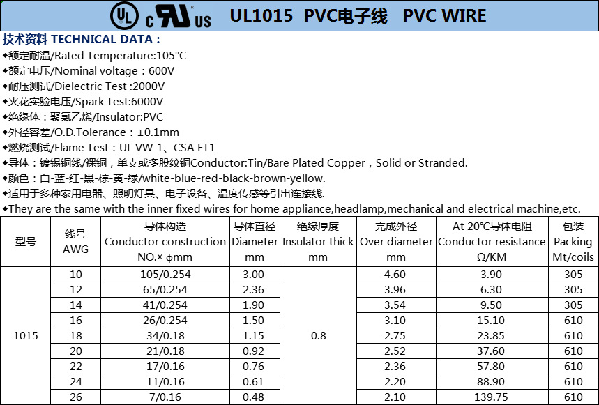 UL101522电机美标镀锡铜单股电线材PVC绝缘电子线导线美标认证-阿里巴巴