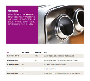赢创 SILIKOPHEN P 50/X 有机硅树脂 溶剂型 良好的气干性-阿里巴巴
