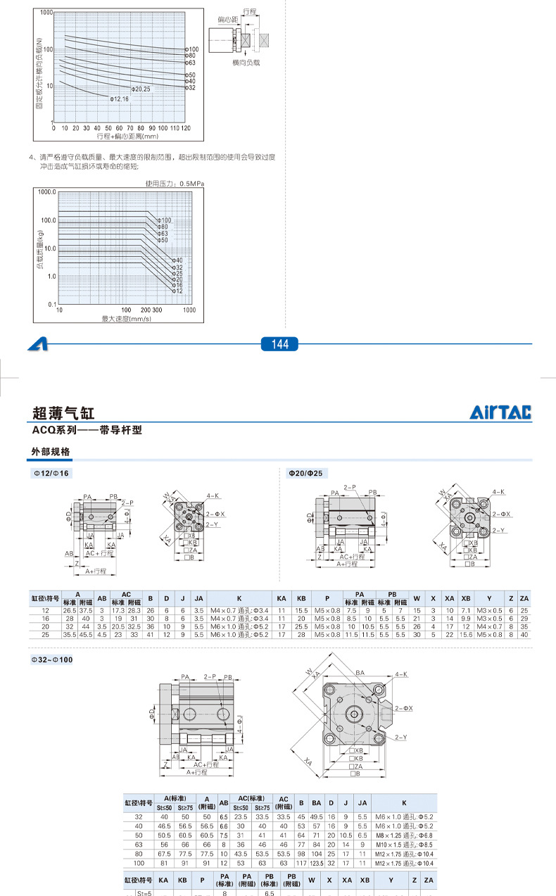 AIRTAC 亚德客ACQ超薄气缸ACQ80/100X125/150/175/200/250/300 SB-阿里巴巴