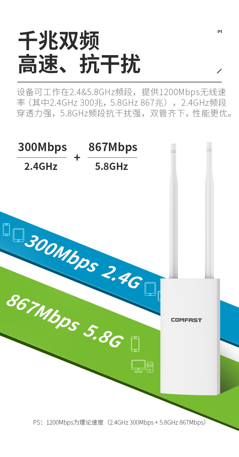 COMFAST CF-EW72 V2 大功率室外无线AP户外1200M全向WiFi覆盖基站-阿里巴巴