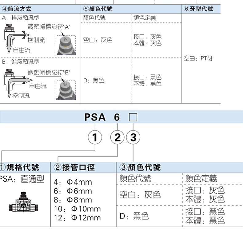 亚德客节流阀ASL/PSL4/6/8/10/12-M5/01/02/03/04气动调速阀接头-阿里巴巴