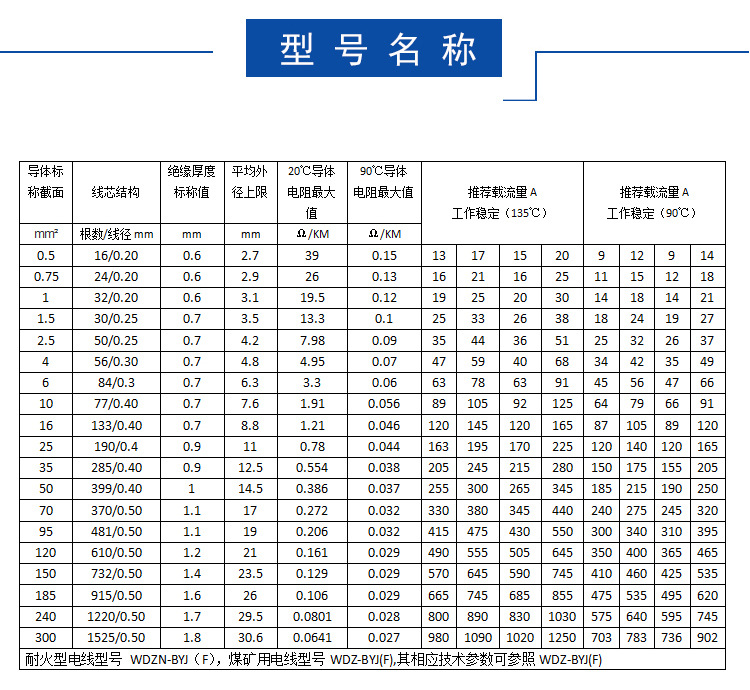 国标WDZB-RYJ 1*1.0 低烟无卤阻燃交联电线 WDZC-RYJ 绝缘导线-阿里巴巴