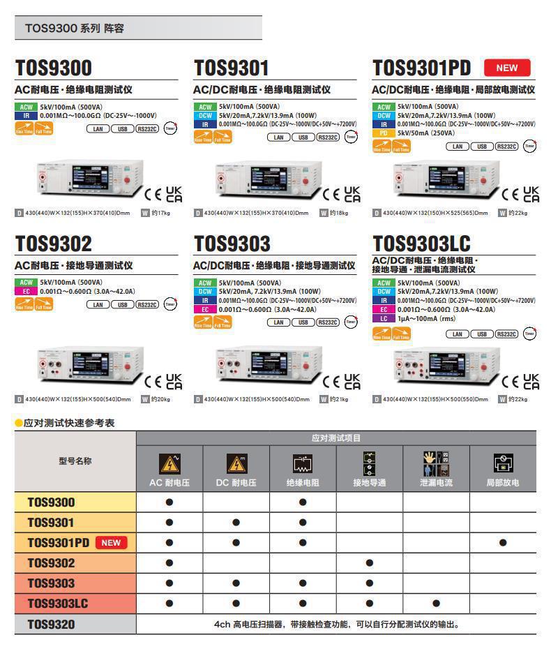 日本菊水KIKUSUI TOS9201交直流绝缘耐压测试仪AC耐电压/DC耐电压-阿里巴巴