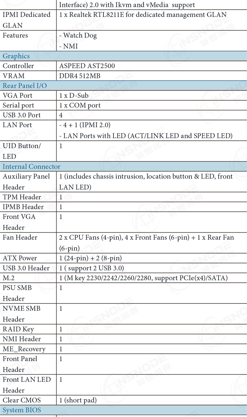全新永擎SE550-MB双路服务器工作站主板C621芯片组4个千兆LGA3647-阿里巴巴