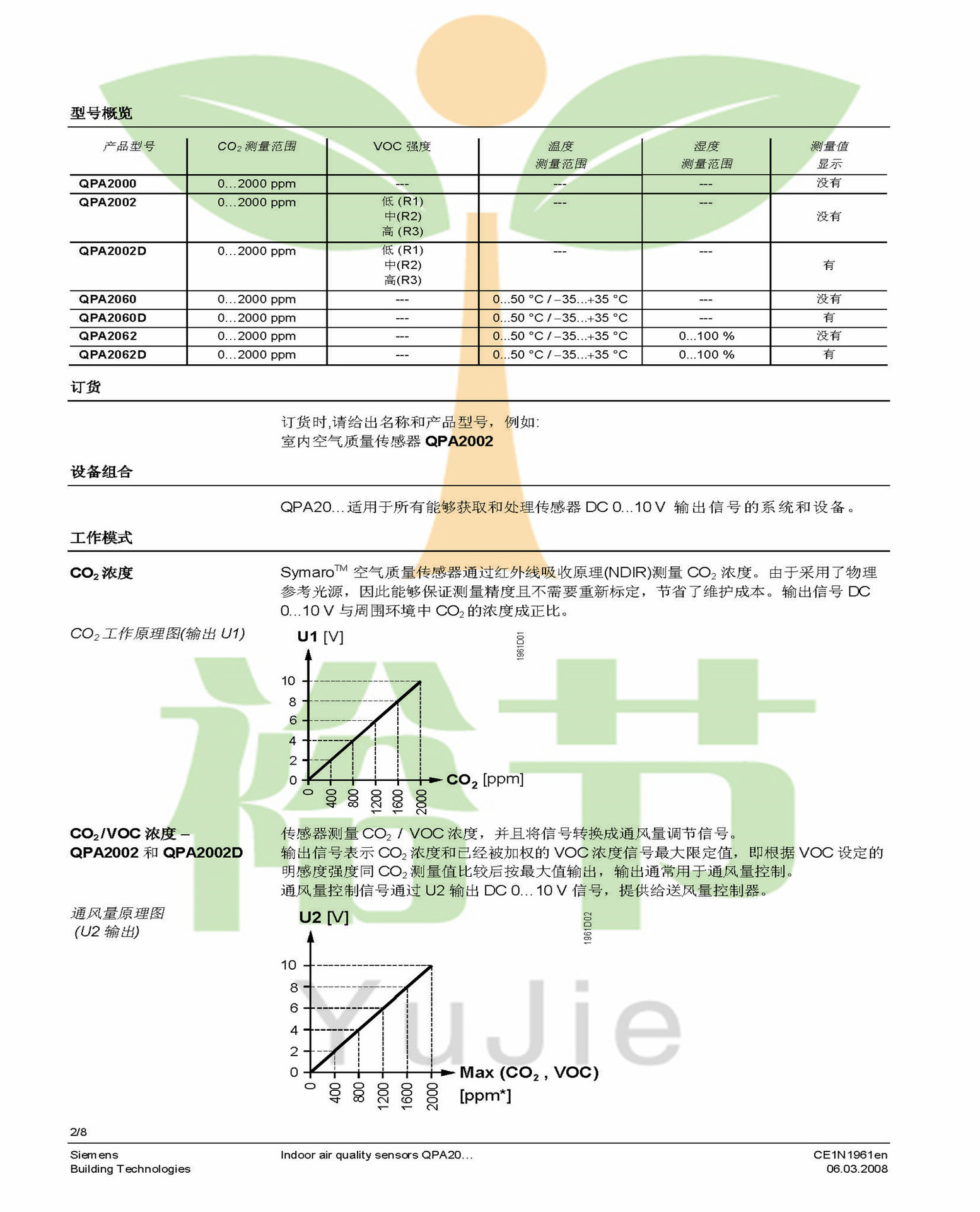 西门子 QPA2000 室内CO2二氧化碳检测传感器 空气质量传感器-阿里巴巴