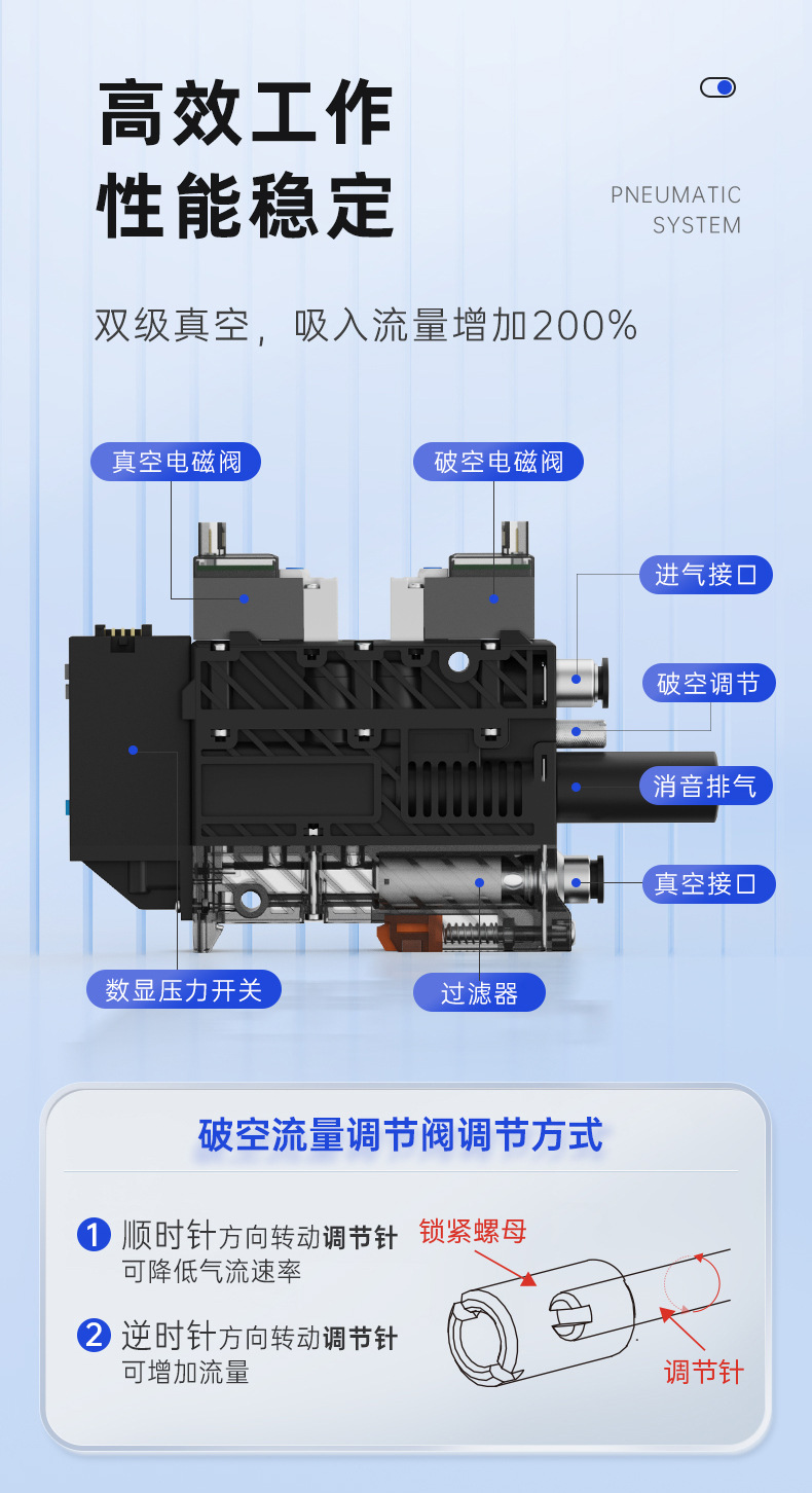 SZK集成式全新原装SMC真空发生器现货带数显压力开关大流量空气-阿里巴巴