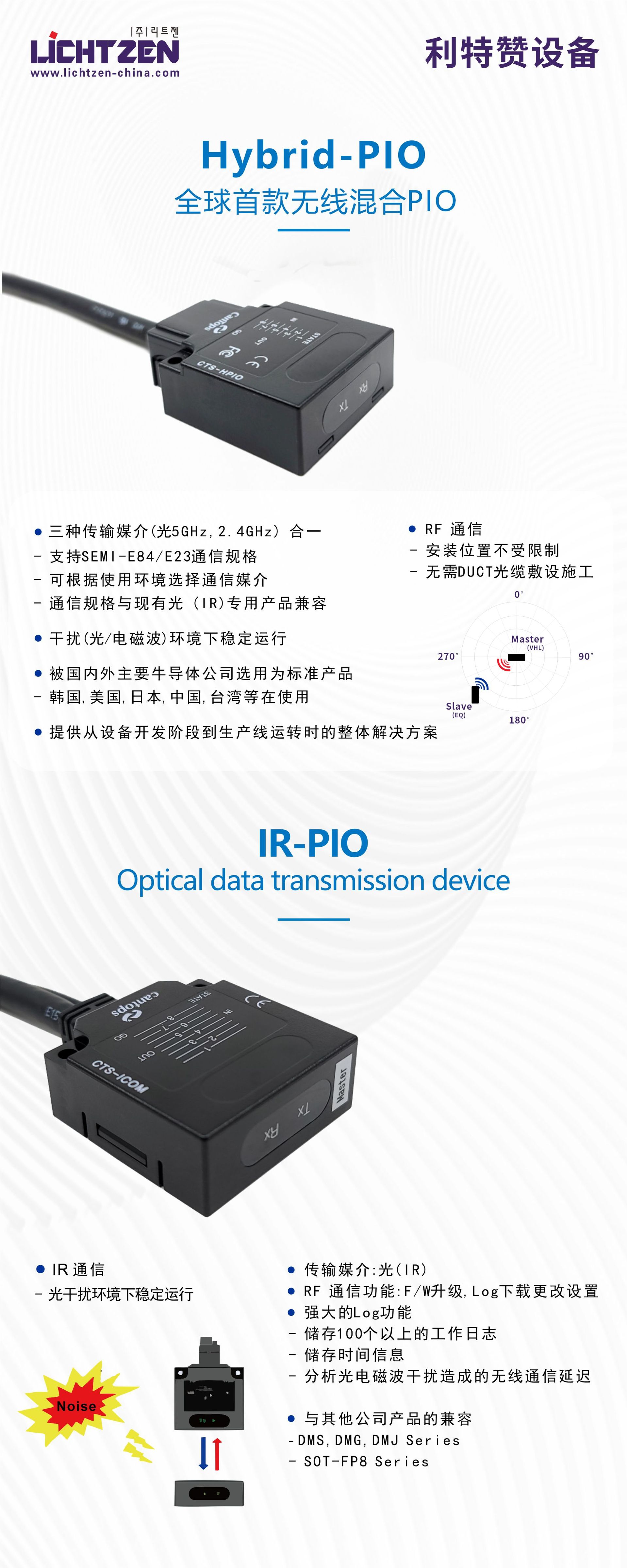 韩国CanTops光学数据传输设备Hybrid-PIO/IR-PIO E84物联网半导体-阿里巴巴