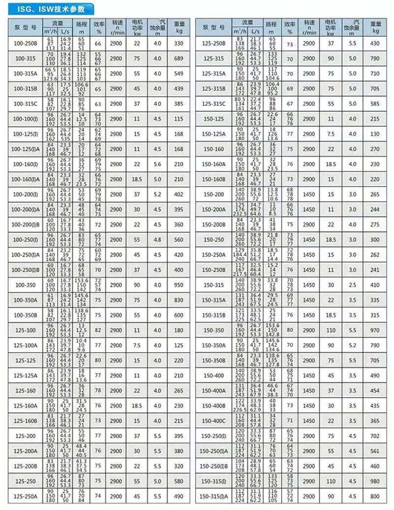 ISG250-400立式管道离心泵 管道泵循环泵 增压泵 管道冷却水泵-阿里巴巴