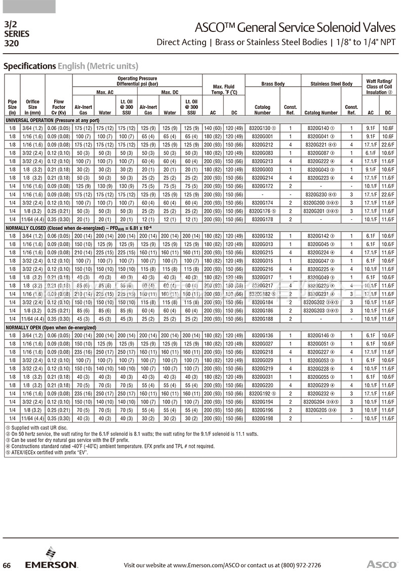 HB8320G174 ASCO电磁阀-阿里巴巴