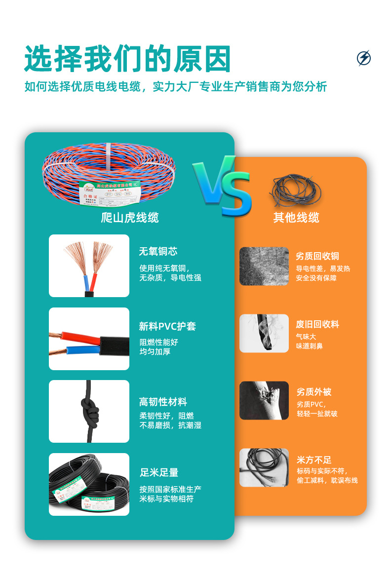 国标WDZN-RYS 1.5平方低烟无卤带耐火消防双绞花线铜芯工程布电线-阿里巴巴
