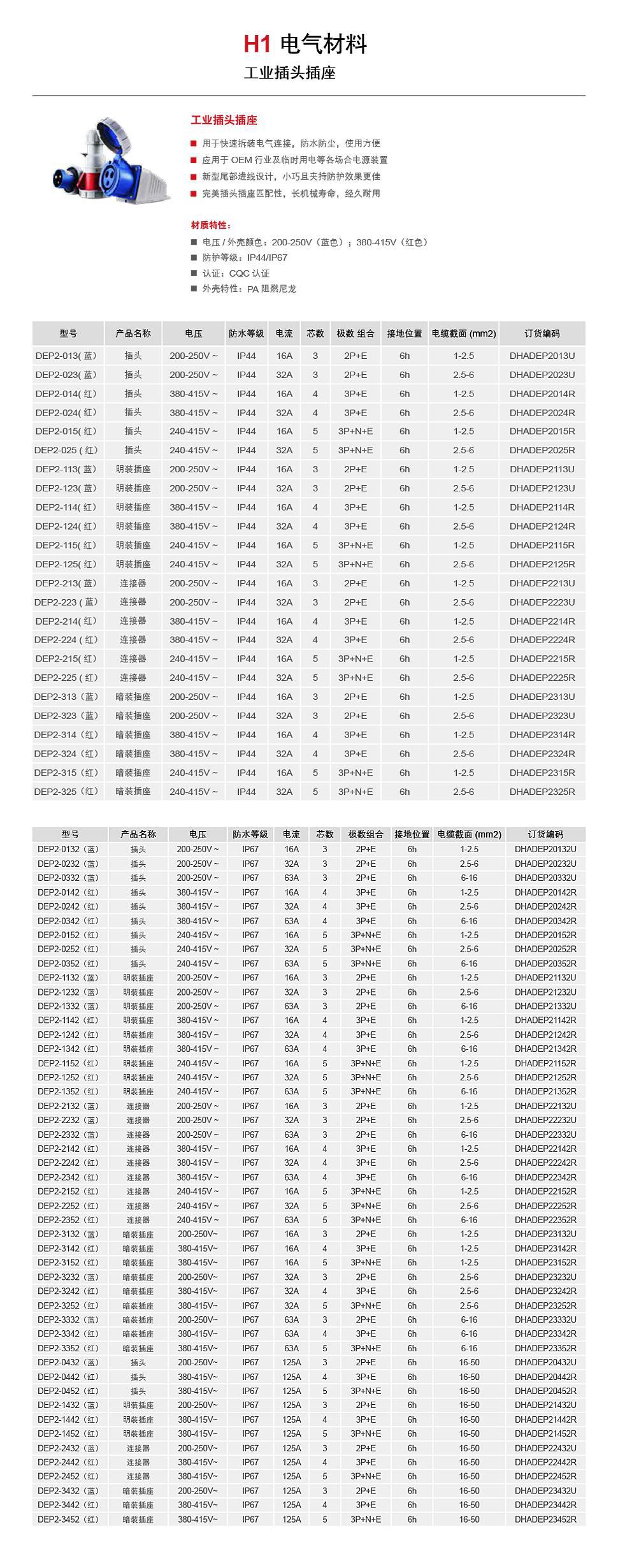 德力西电气 DEP2 工业用插头 DEP2-025 32A 5芯 415V工业用插头-阿里巴巴