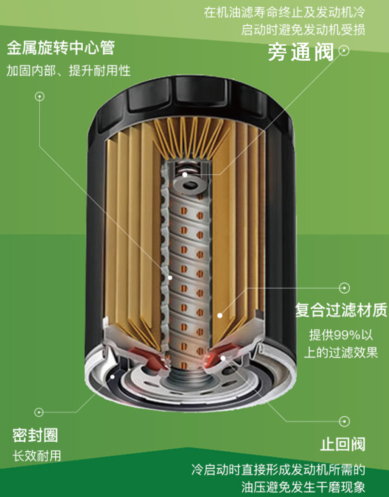 适用东风小康风光580机油滤芯风光580 1.5T机油滤芯1012200F0000-阿里巴巴