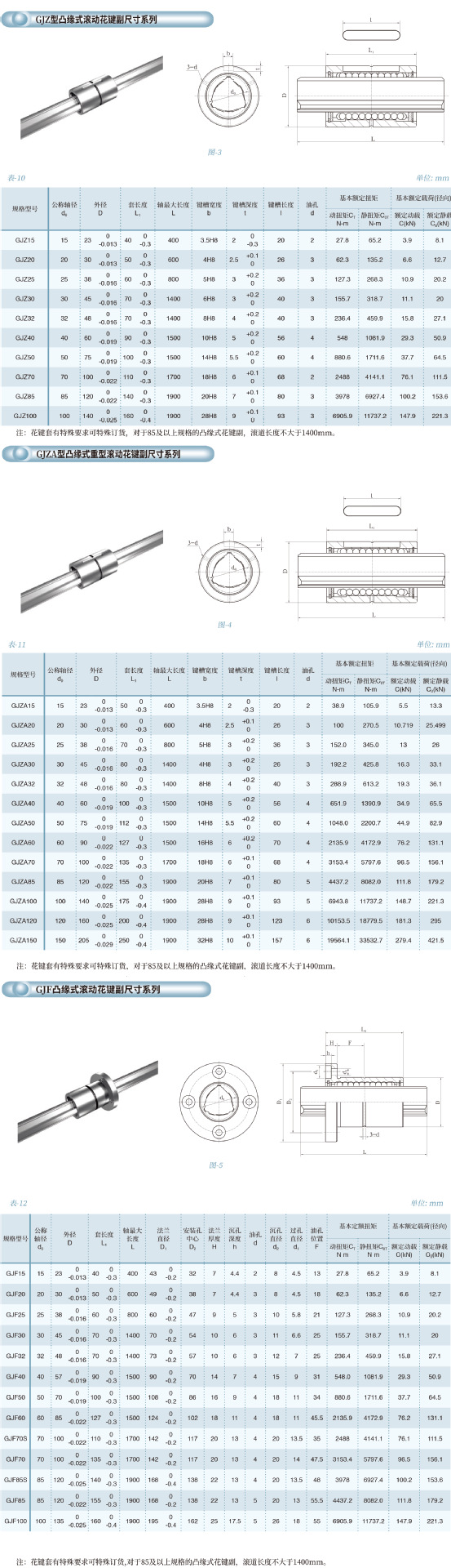 凸缘式花键 工艺牌滚珠花键 重载精密花键轴 自动机床THK花键GJZ-阿里巴巴