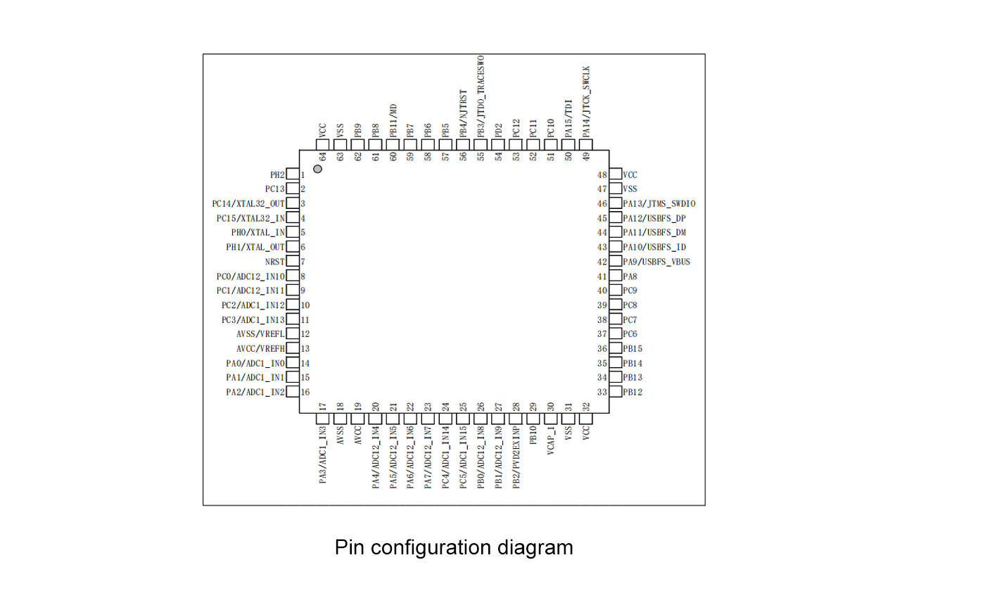 HC32F460KETA-LQFP64 小华半导体 ARM Cortex M4核高性能单片机-阿里巴巴