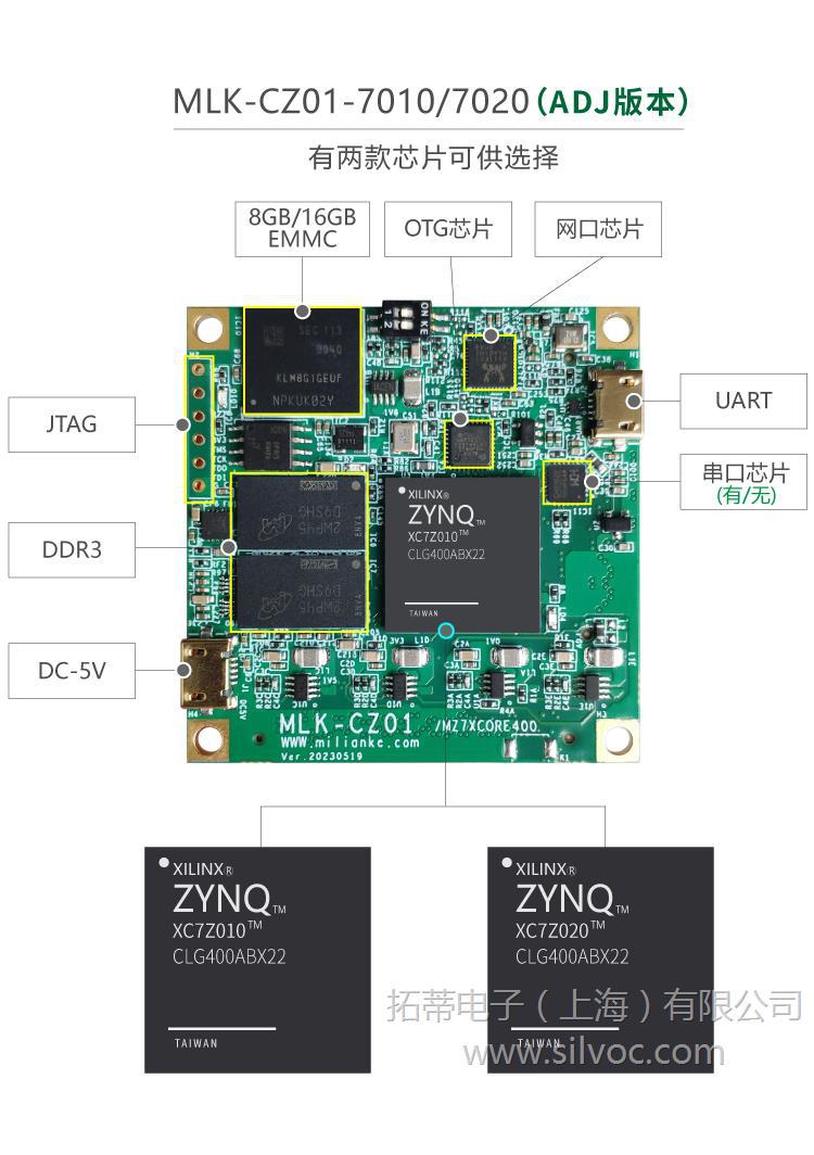 米联客MLK-CZ01-7010/7020 FPGA核心板XILINX Zynq7000 ARM ADJ版-阿里巴巴
