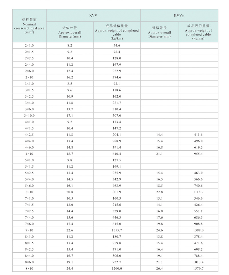 KVV控制电缆 厂家国标屏蔽控制电缆多芯kvv22铠装阻燃耐火KVVP22-阿里巴巴