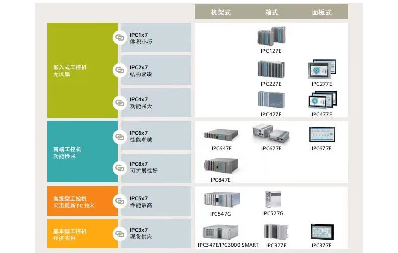 原装西门子工控机IPC677C/6AV7890-0HD12-0AB0/A5E02625806-K6-阿里巴巴