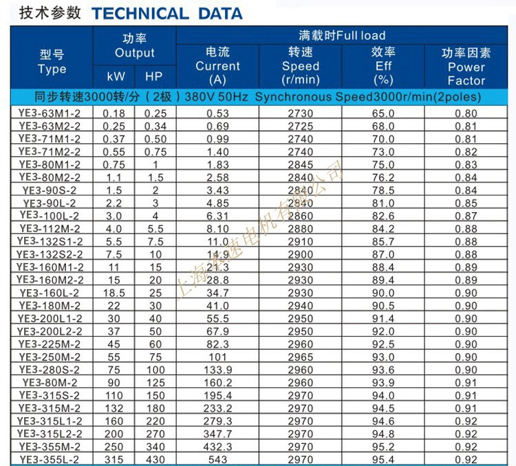 YE3系列三相异步电动机YE3-250M-4 55KW 4极三相异步电机马达 本-阿里巴巴