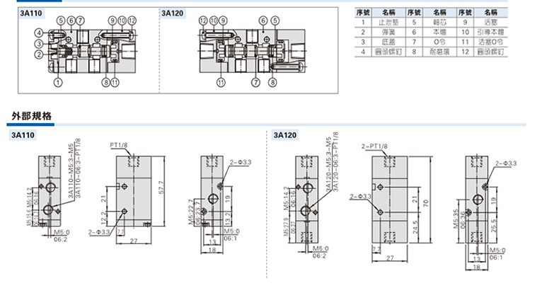 亚德客电磁阀3V110-06/3V210-08/3V310-10二位三通换向阀电子阀-阿里巴巴