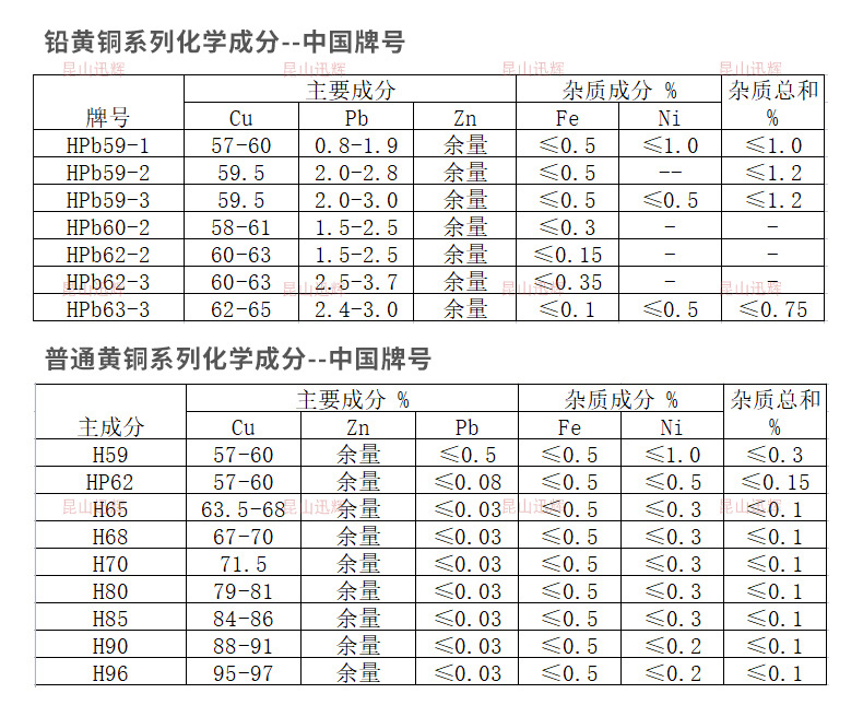 黄铜棒 黄铜板 黄铜管 黄铜带 黄铜线 黄铜排H62黄铜H59黄铜H59-1-阿里巴巴