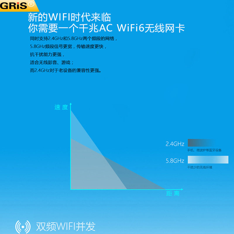 WIFI6电脑USB无线网卡蓝牙5.3双频Realtek瑞昱RTL8851BU台式机5G-阿里巴巴