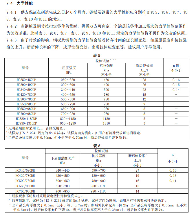 供应HC340LA HR340LA宝钢冷轧板卷 正品现货 规格齐全 免费送样-阿里巴巴