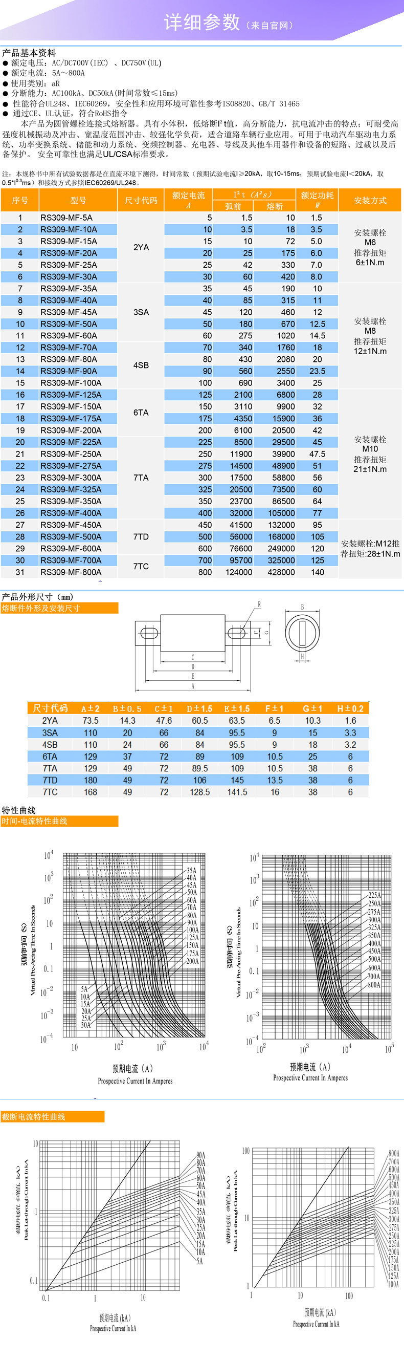 中熔保险丝RS309-MF-40A-50A-60A-70A-80A-100A-125A 700V/750V-阿里巴巴