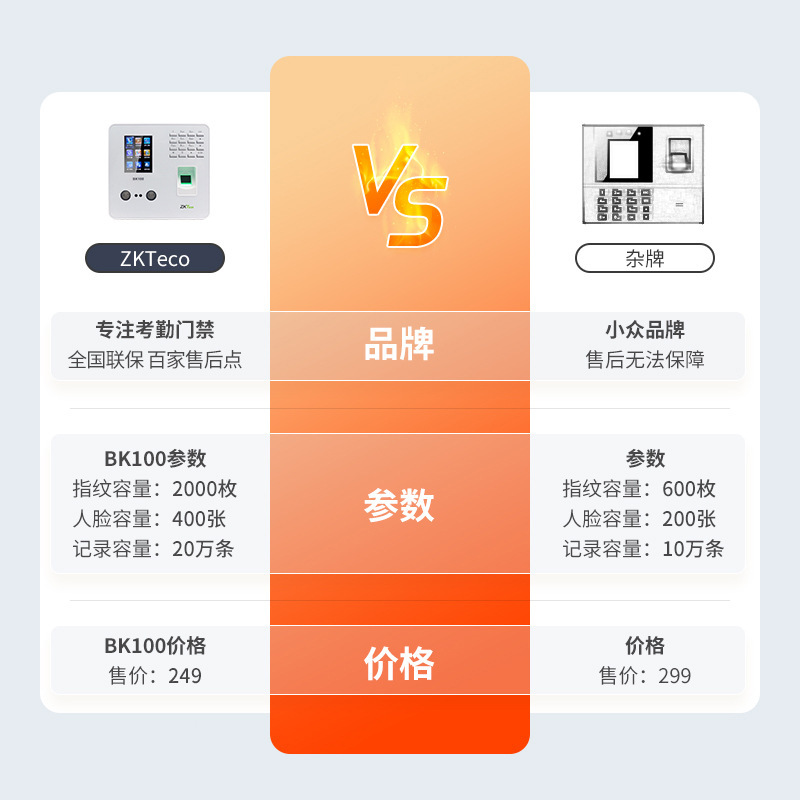 ZKTeco中控智慧BK100人脸识别考勤机指纹打卡机面部识别签到机-阿里巴巴