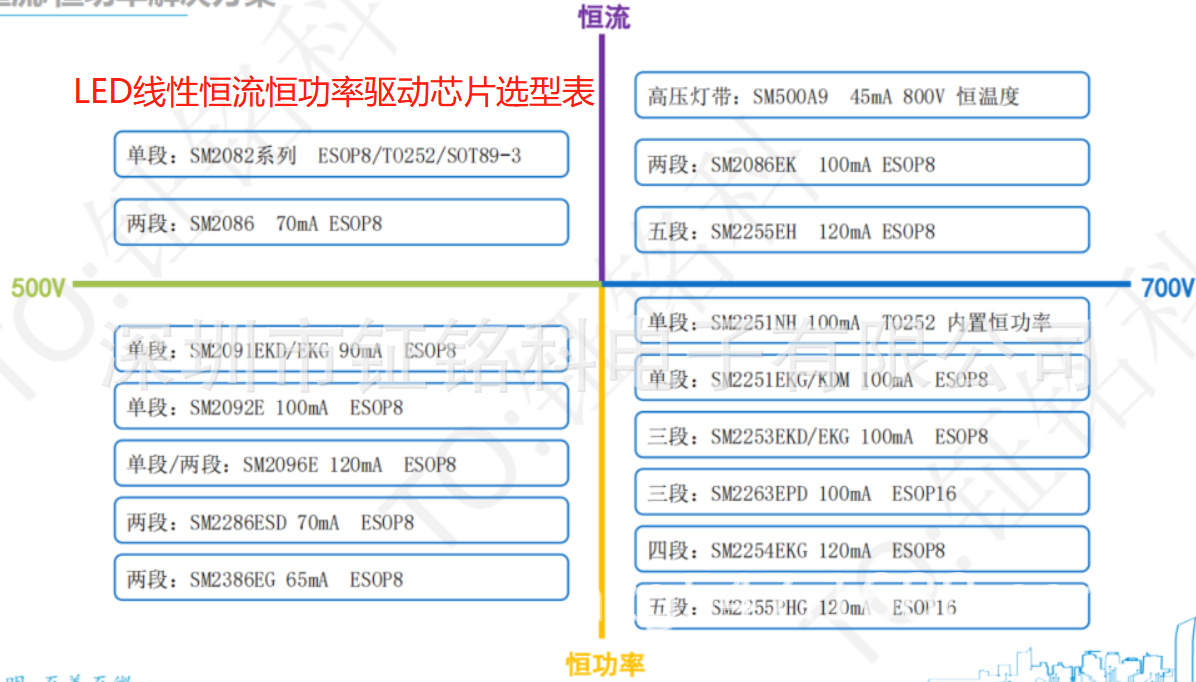 深圳明微高压线性LED恒流芯片线性ic 集成电路电源芯片IC样板配单-阿里巴巴