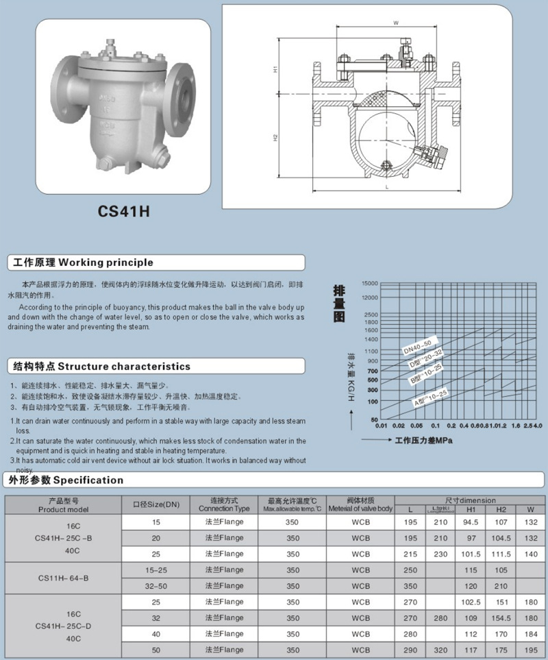 碳钢疏水阀CS41H 自由浮球式疏水阀 CS41W法兰蒸汽单向疏水阀-阿里巴巴