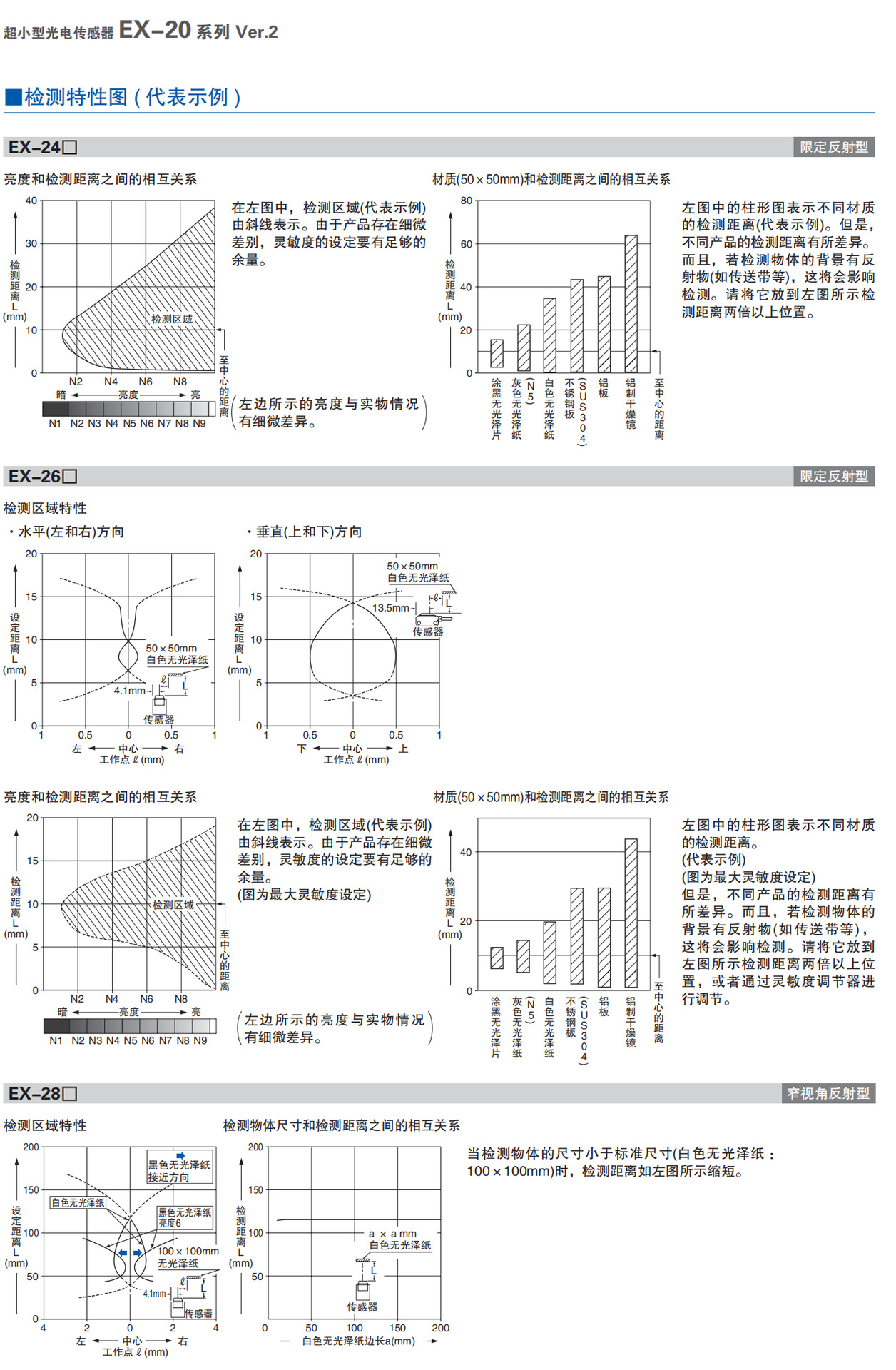 松下 EX-26A MS-EX20-2 RF-11 PANASONIC超小型光电传感器全系列-阿里巴巴