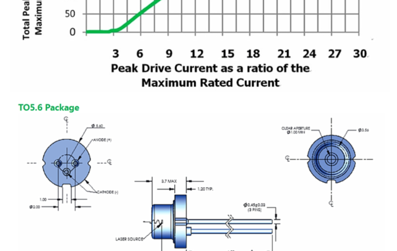 905nm 600w高峰值功率脉冲半导体激光器 光谱宽度 8nm-阿里巴巴