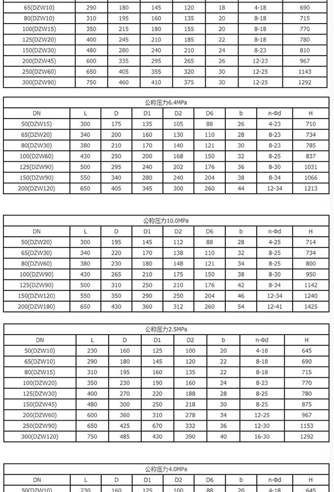 上海阀门高温高压铸钢球阀Q41F-16C/25C DN50 DN80-阿里巴巴