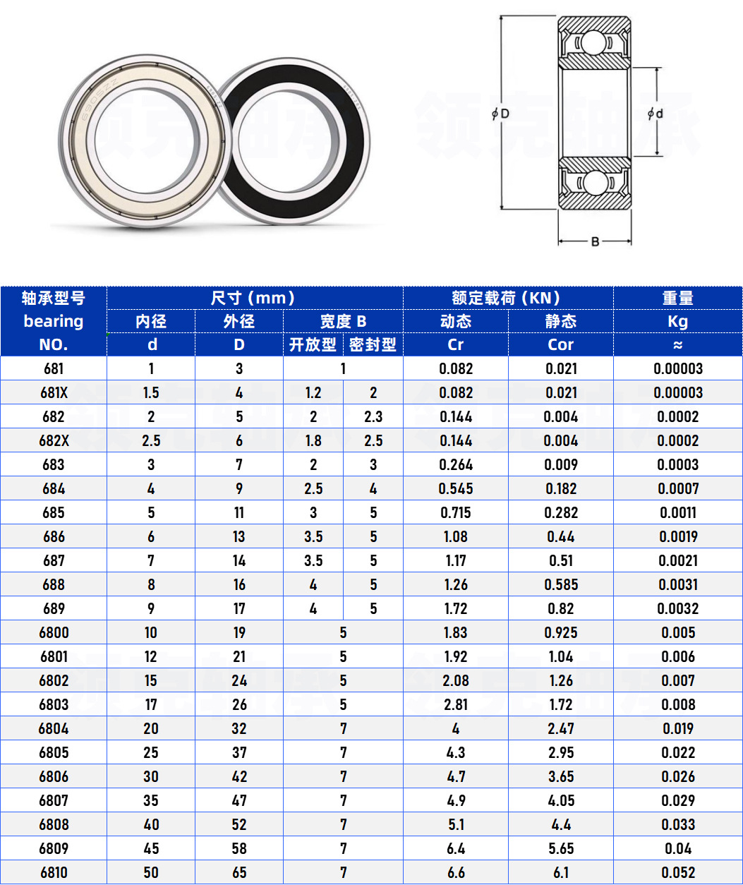 高速6800 6801 6802 6803 6804 6805 ZZ RS UMX薄壁深沟球轴承-阿里巴巴