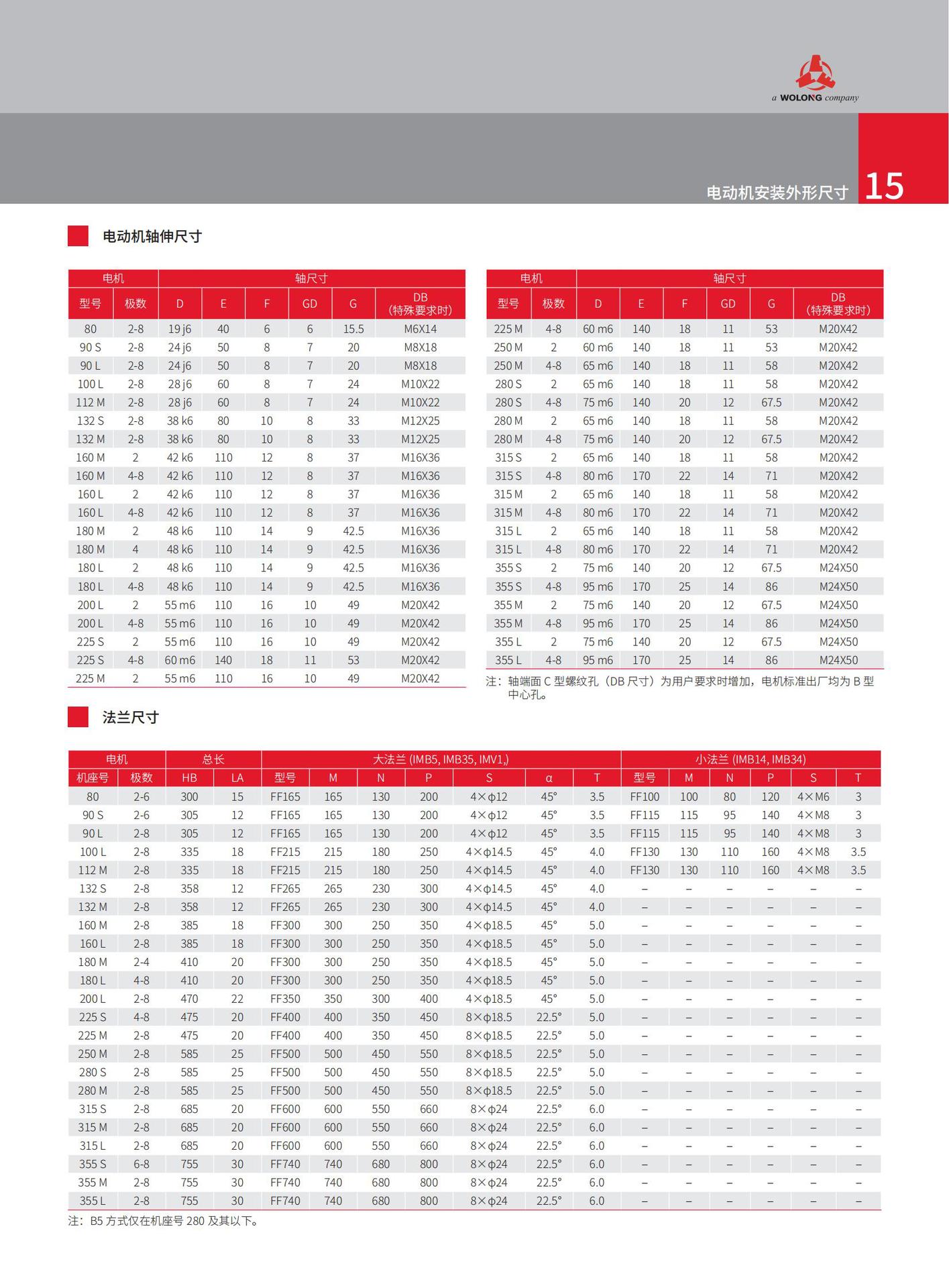 卧龙南阳防爆电机一级能效YBX5三相异步电机IE5能效隔爆电动机-阿里巴巴