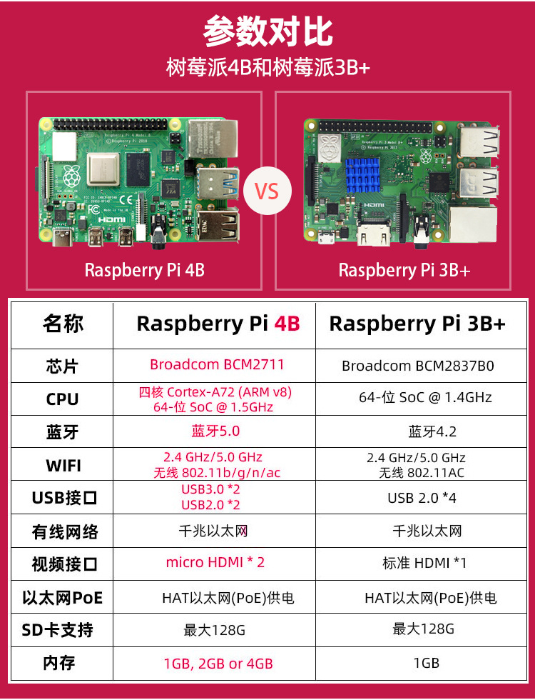 树莓派4代Raspberry Pi 4B 树莓派4B Python编程可替PI3B+ PI3B-阿里巴巴