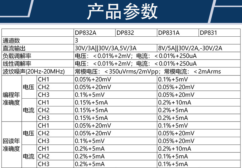 RIGOL普源DP832/DP831可编程线性直流稳压电源 30V3A三路输出-阿里巴巴