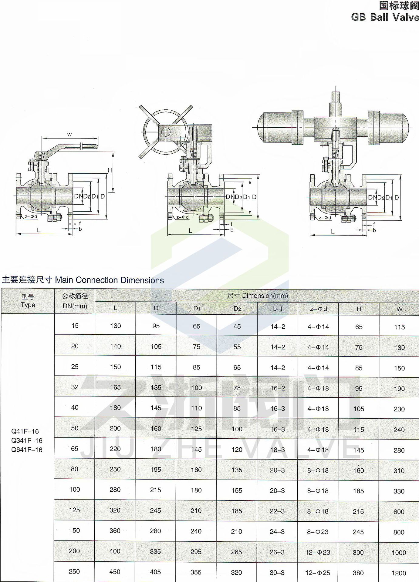 高压不锈钢法兰球阀 Q41F-40P 耐酸防锈高压管道球阀厂家直销-阿里巴巴