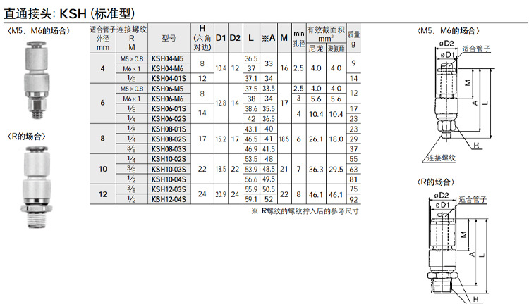 气动高速旋转直角弯头接头KSL直通万向360度KSH06/08-M5/01S/02S-阿里巴巴