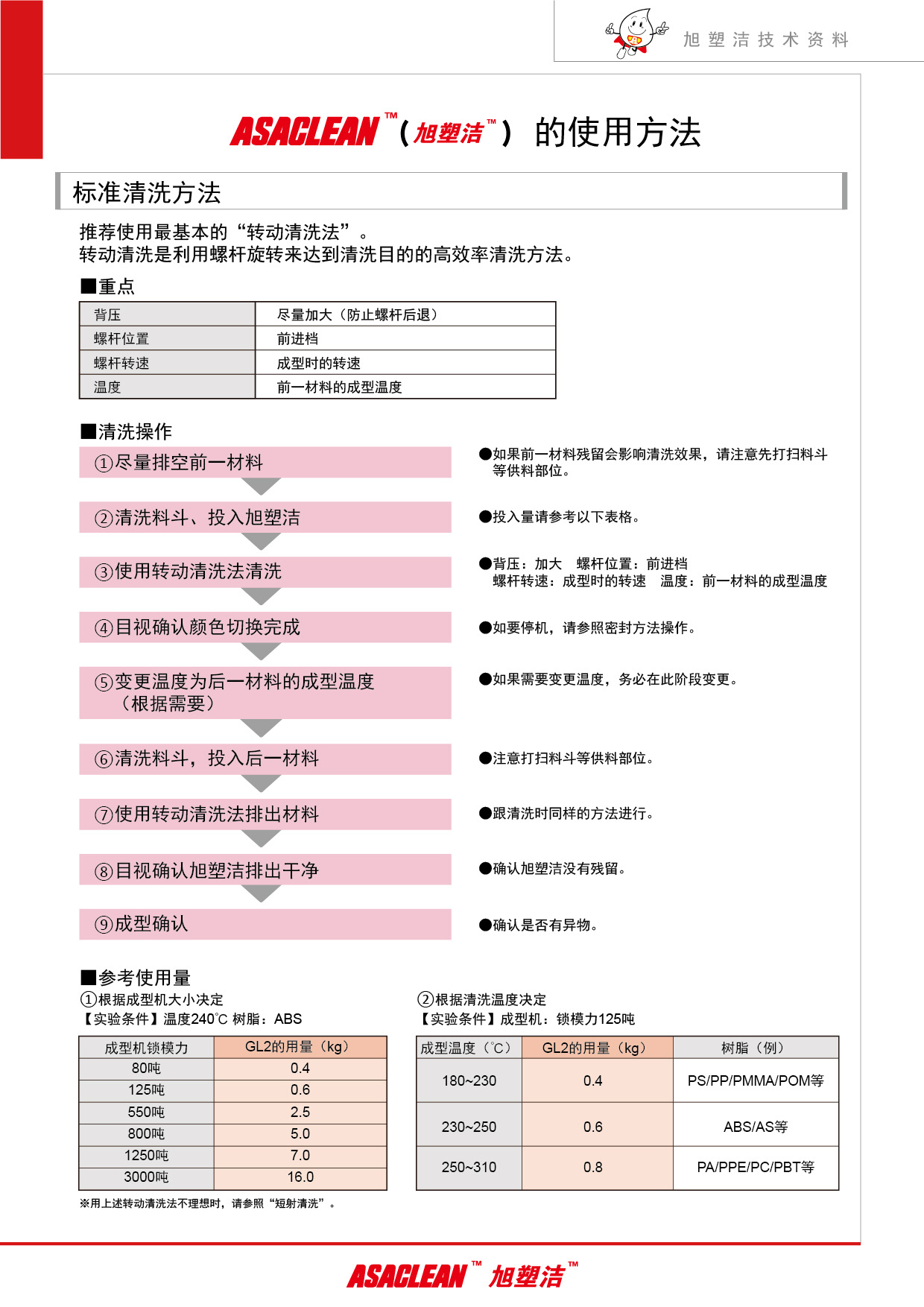 ASAclean洗机料 New EX 高清洗 用于颜色、材料切换、异物去除-阿里巴巴
