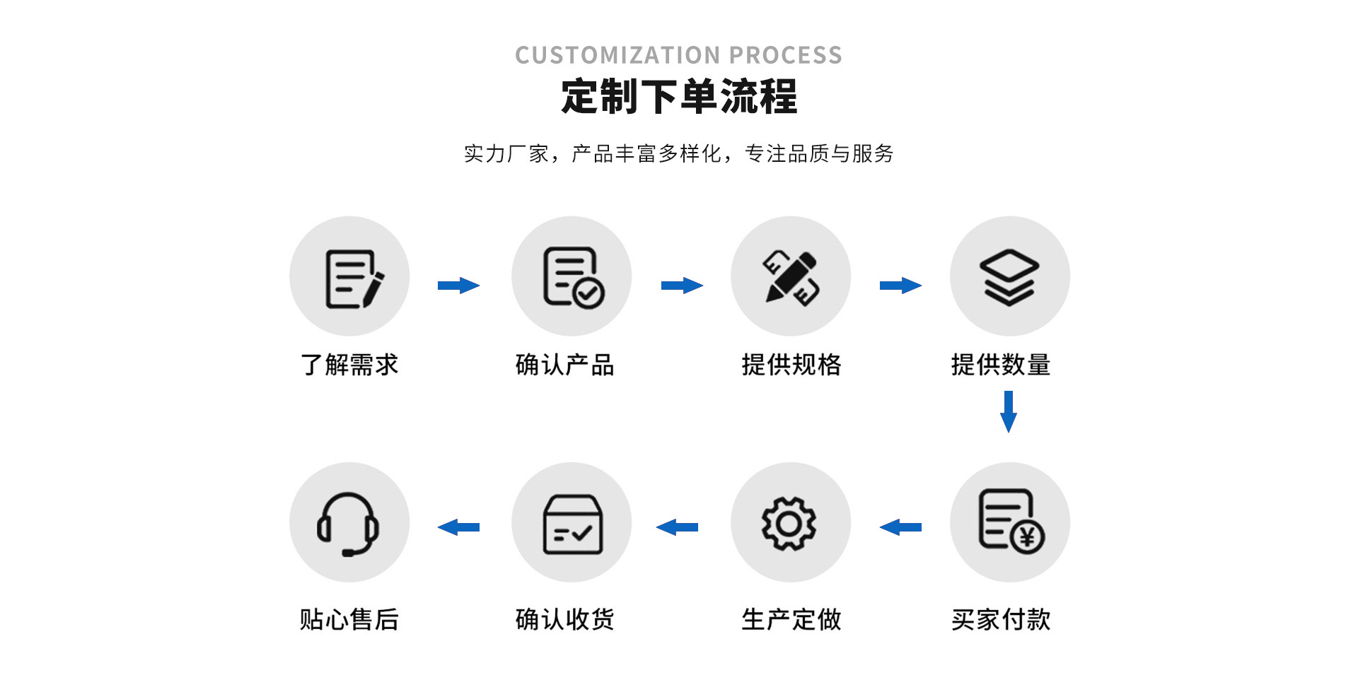 首页