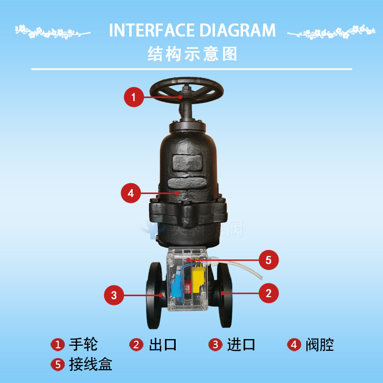 英科牌堰式铸铁法兰水电厂脱硫酸碱常闭 气动衬胶隔膜阀G6B41J-10-阿里巴巴