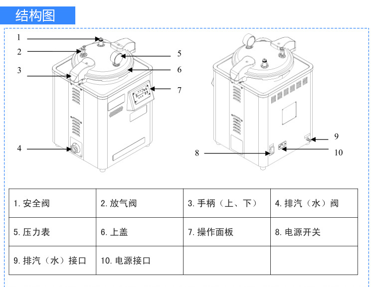 上海申安LDZX-30L高压蒸汽灭菌器18(非医用)食品灭菌器高压灭菌锅-阿里巴巴