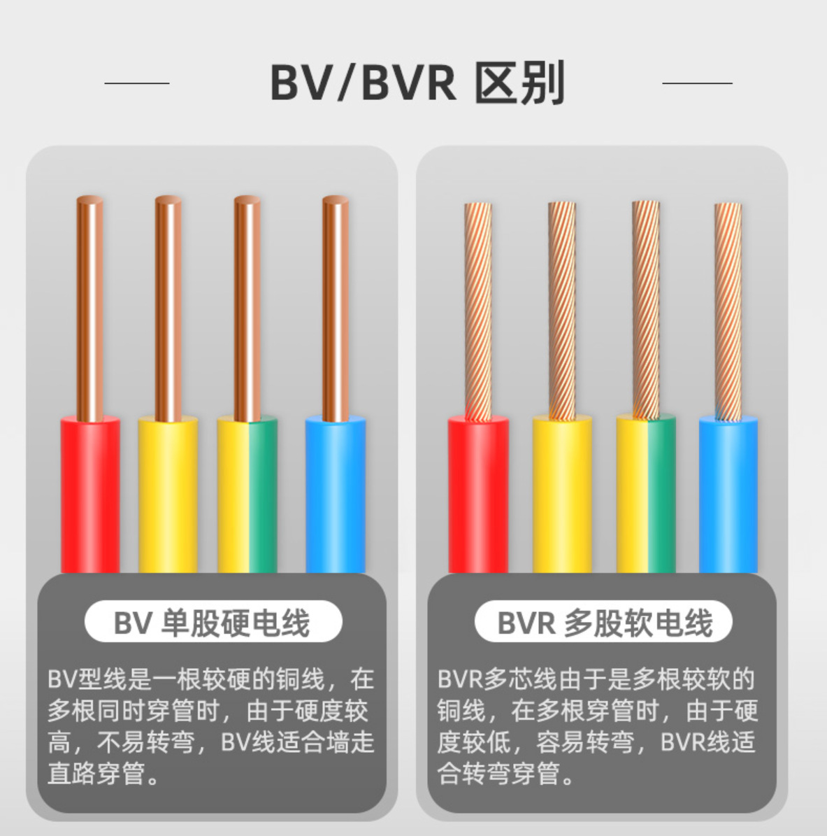 定制nh-bv耐火电线批发代加工项目合作铜芯家装电线赊2.5平方电线-阿里巴巴