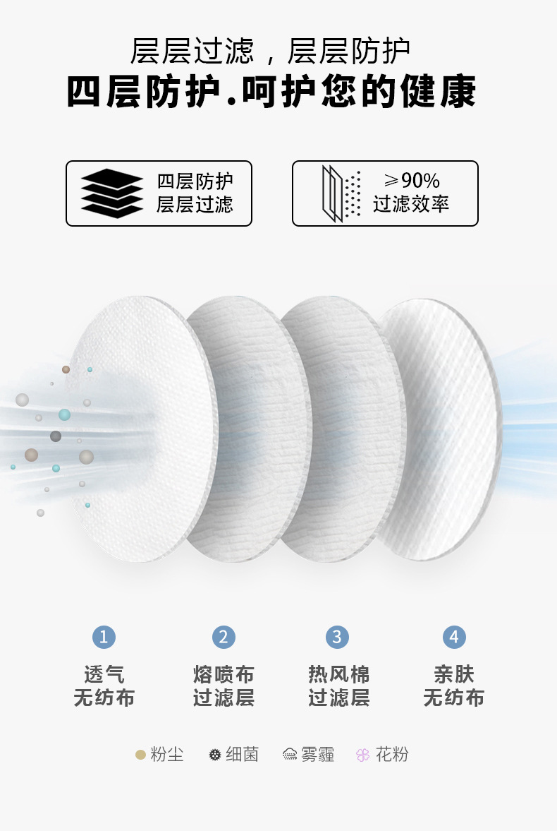 保为康9600口罩kn90一次性kn95防工业粉尘透气装修打磨劳保口鼻罩-阿里巴巴