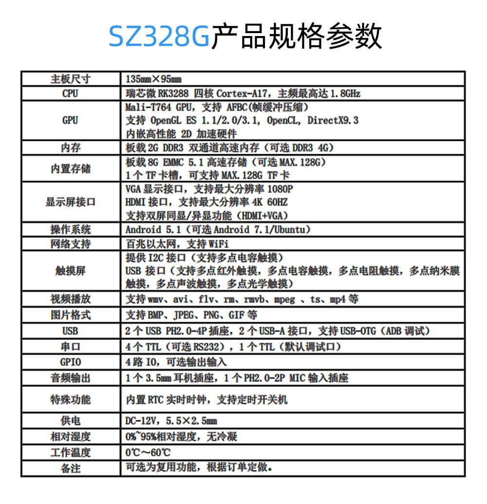 安卓主板rk3288游戏智慧校园终端4G模块高清视频商用工控嵌入式-阿里巴巴