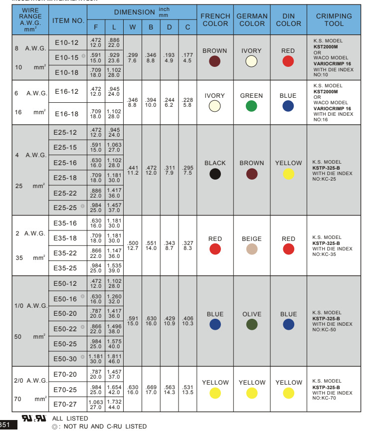台湾KST健和兴E0206/E0208/欧式管型插针紫铜端子ROHS紫/浅蓝-阿里巴巴