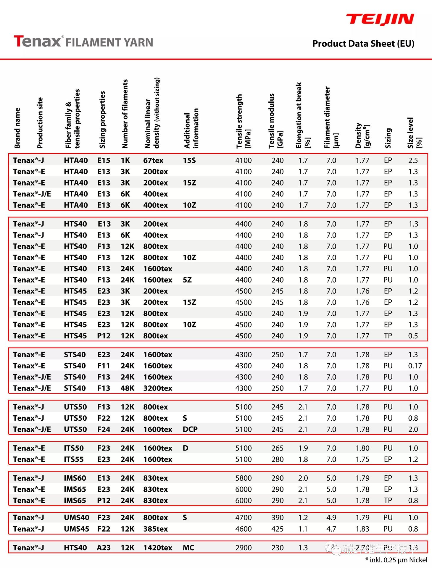 日本东邦Tenax-J STS40 24K碳纤维丝 东邦Toho tenax 24K碳纤维纱-阿里巴巴