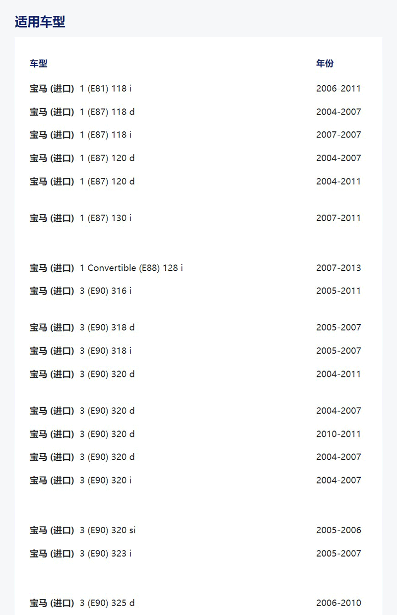 33556761568适用于宝马E60 E81 E84 E90后稳定杆衬套后平衡杆胶套-阿里巴巴